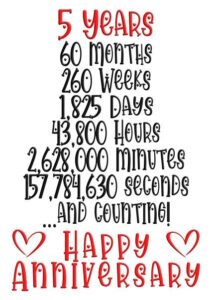 Calculating The Days In Five Years: How Many Days Are In Five Years ...