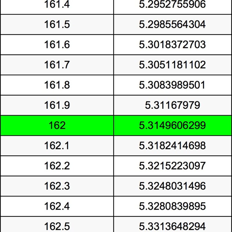Exploring How Many Ticks Per Second Minecraft: A Detailed Guide - Coach ...